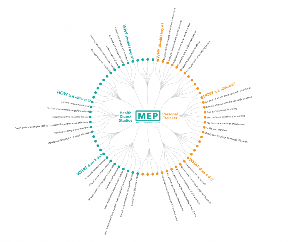 Health Studios: Turn your passion into an income with MEP